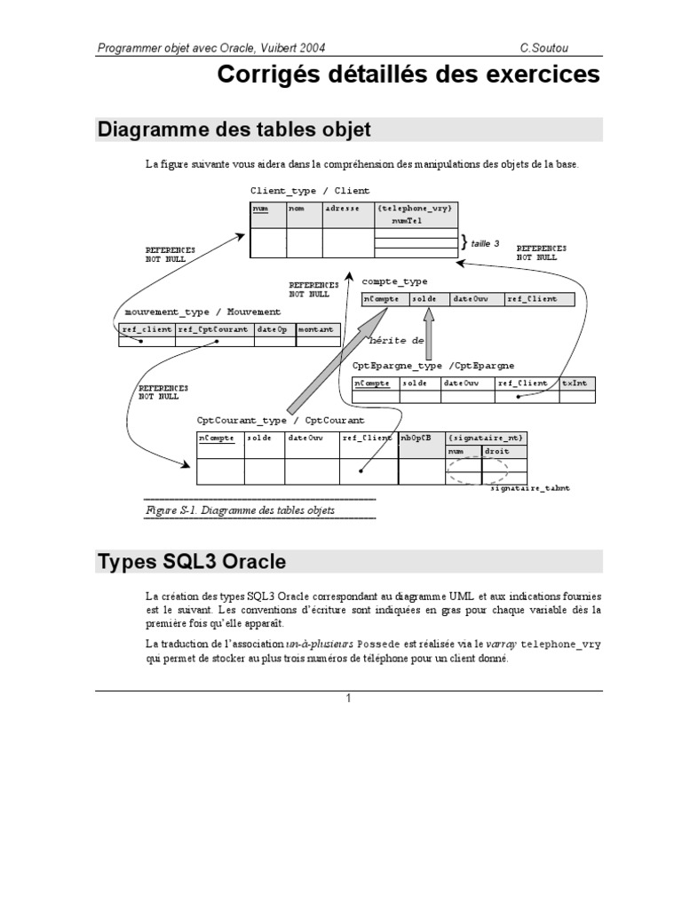 Corrige Sex Os | PDF | PL/SQL | SQL
