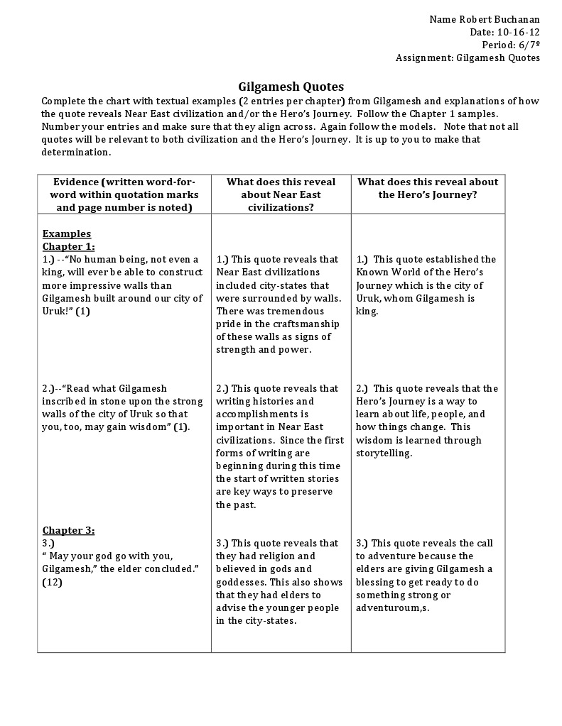 Gilgamesh Quotes-1 | PDF | Epic Of Gilgamesh | Mythology