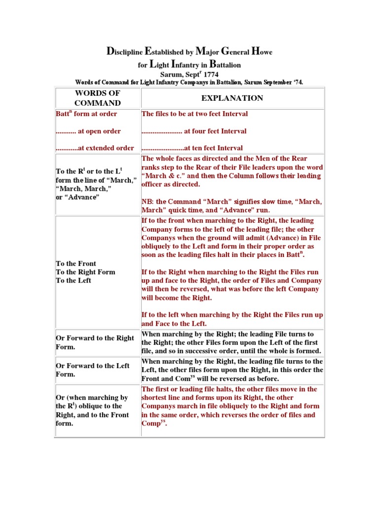 Light Infantry Discipline Established by Major General Howe 1774 | PDF ...
