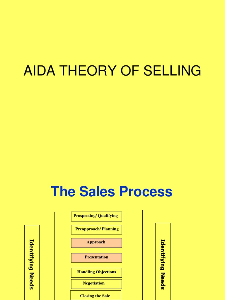 Aida Theory of Selling | PDF | Behavior | Marketing