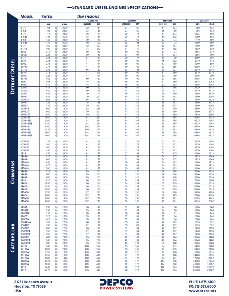 Standard Diesel Engine Specifications | PDF