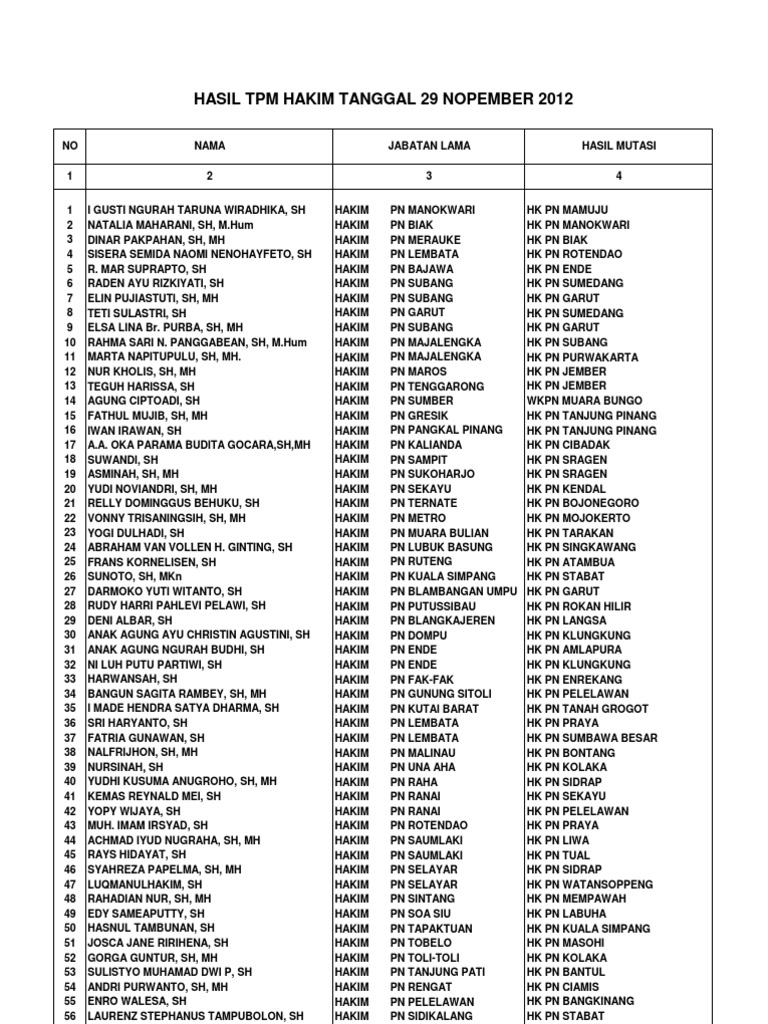 Hasil TPM Hakim Tgl. 29 Nopember 2012 | PDF | Agama & Spiritualitas