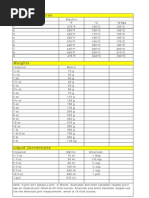 Evaporated Milk Conversion Chart | PDF | Units Of Measurement | Volume