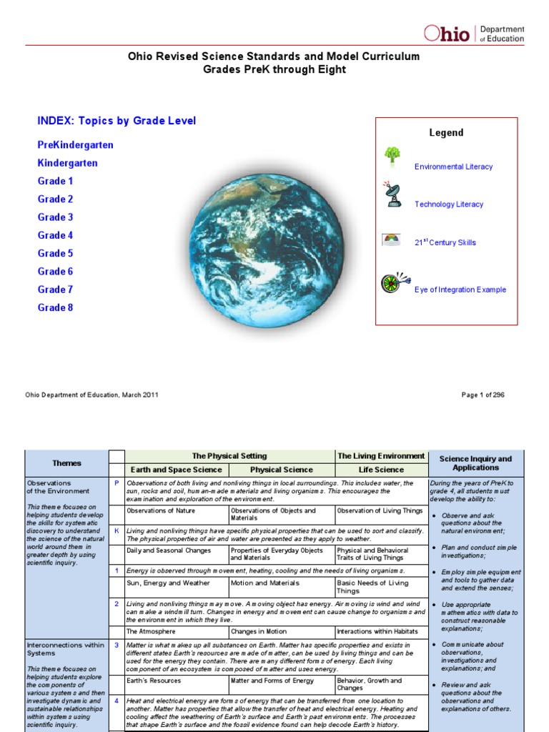 Grades P-8 Science Model Curriculum Ohio | PDF | Matter | Science