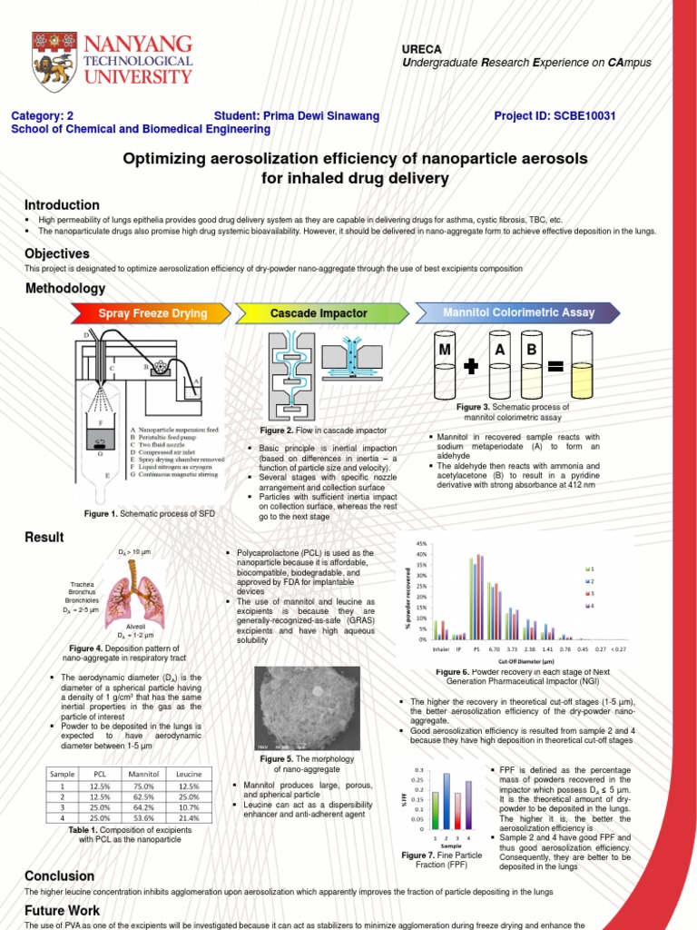 URECA Poster PDF | PDF | Aerosol | Nanoparticle