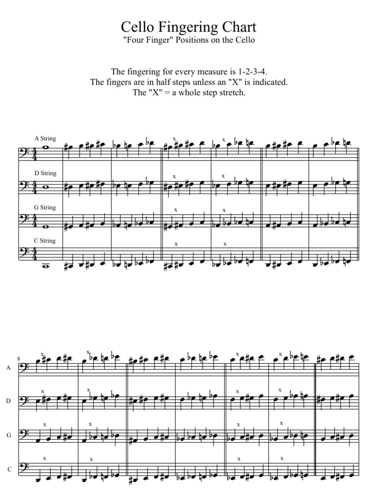 Cello Position Fingering Chart | PDF | Cello | Organology