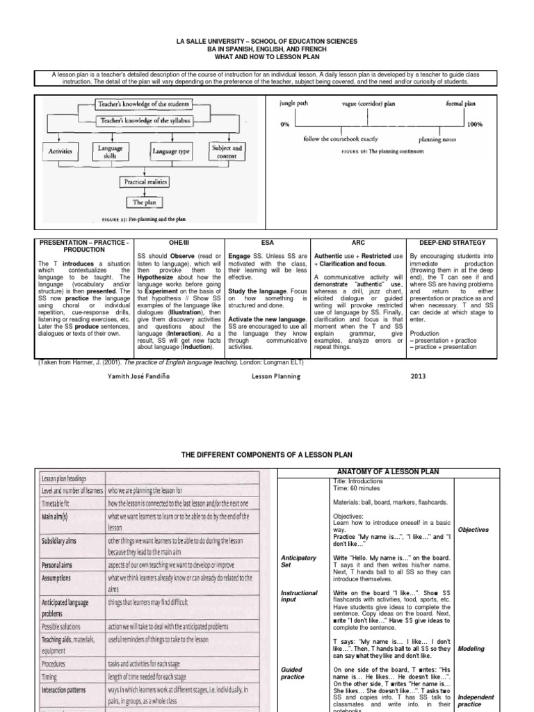 The ABC of What and How To Lesson Plan | PDF | Lesson Plan | Verb
