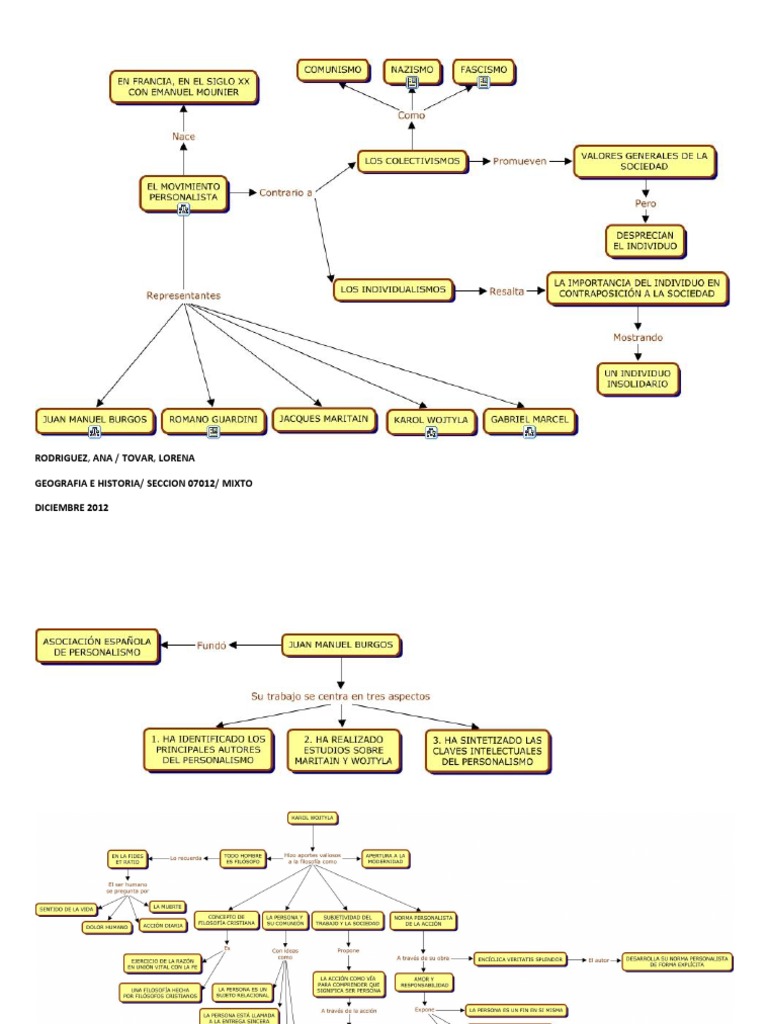 Mapa Conceptual Personalismo | PDF | Science | Ciencia filosófica