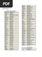 Medication Pronunciation Guide | PDF | Percutaneous Coronary ...