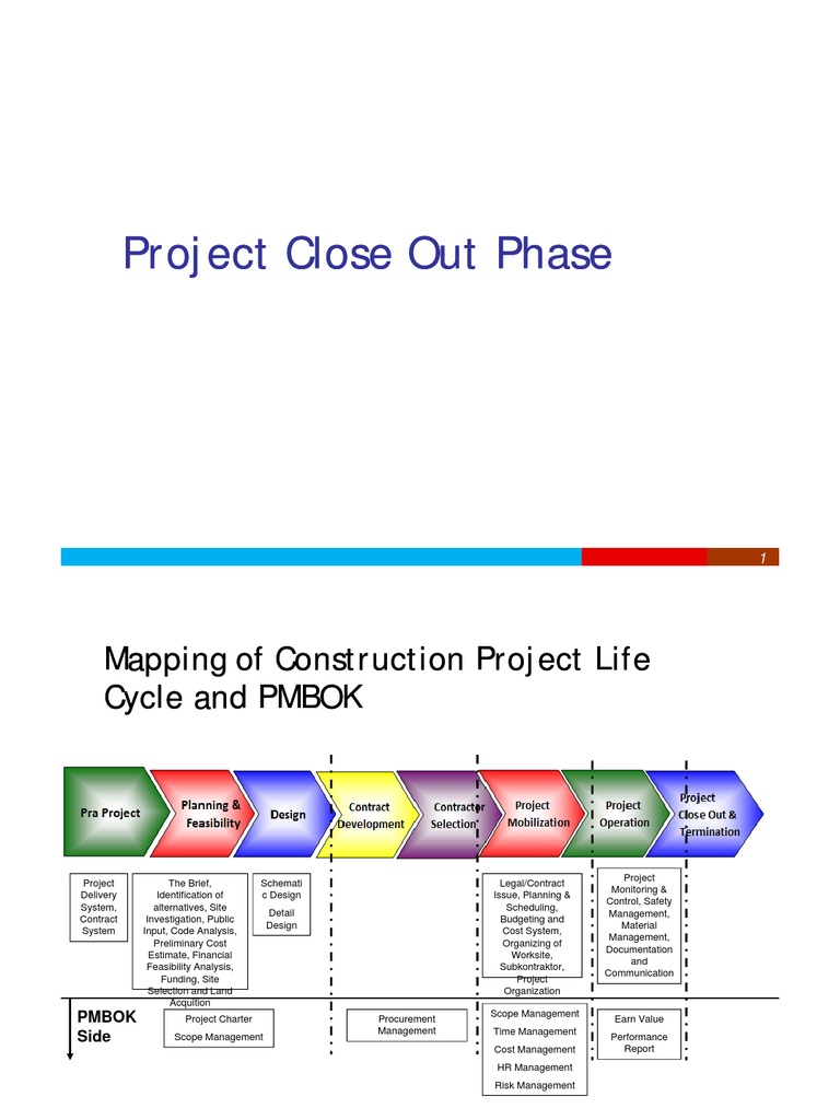 Project Close Out | PDF | Project Management | Risk Management