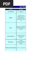 KRA & Goal Setting Format | PDF | Career & Growth | Business