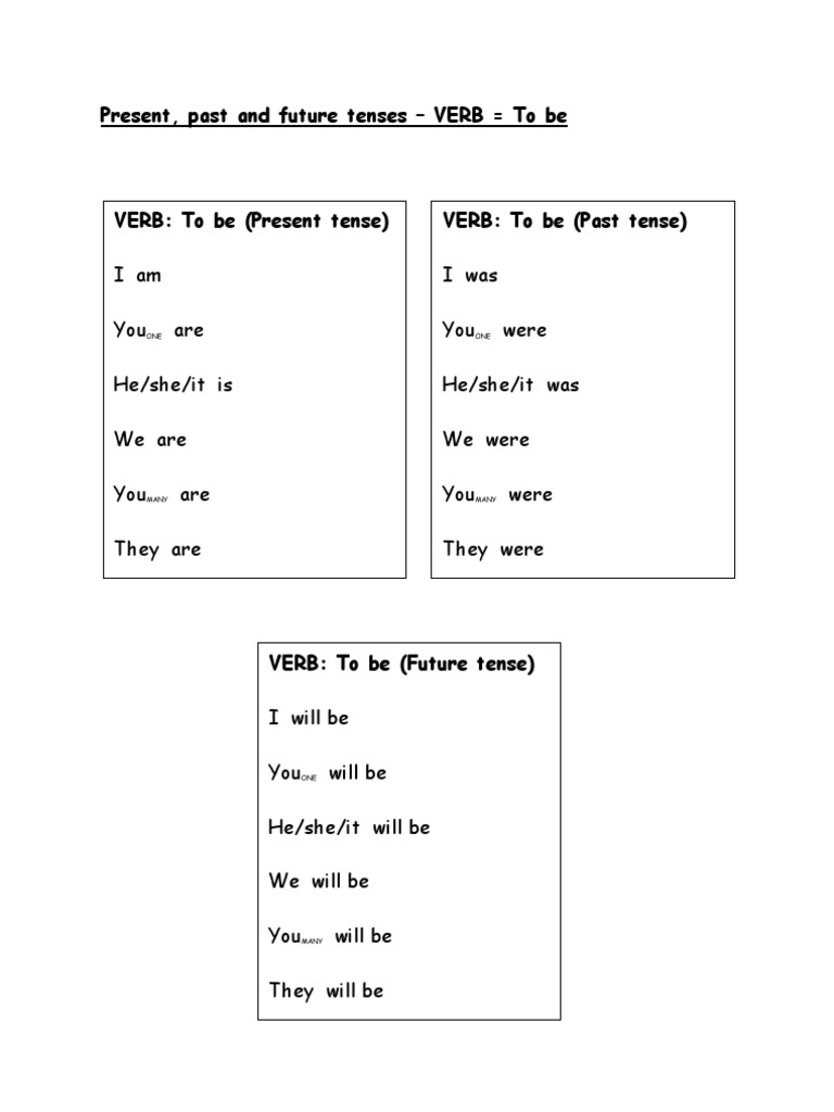 Choosing Correct Verb Tense Be Have | PDF | Grammatical Tense | Rules