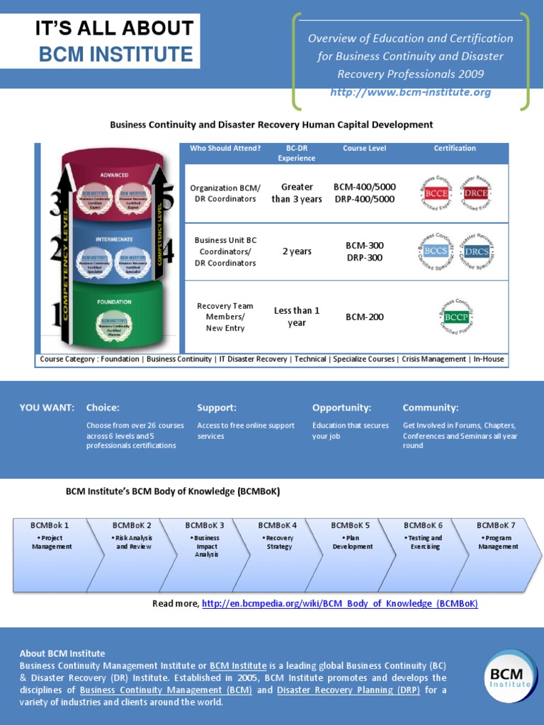 It's all about BCM Institute | Business Continuity | Disaster Recovery