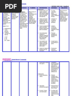 Nursing Care Plan for Nausea and Vomiting | PDF | Nausea | Vomiting