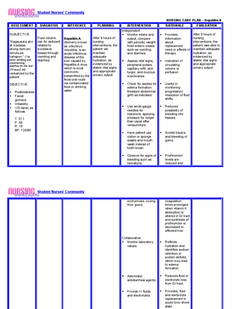 Nursingcrib.com NURSING CARE PLAN - Hepatitis A | Hepatitis | Bleeding