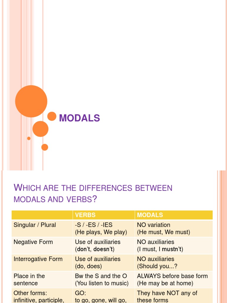 Modal Verbs | PDF | Verb | Semantic Units