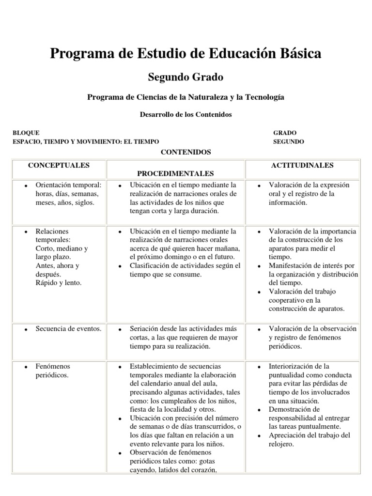 Contenidos de Ciencias Naturales 2° Grado | PDF | Salud y bienestar