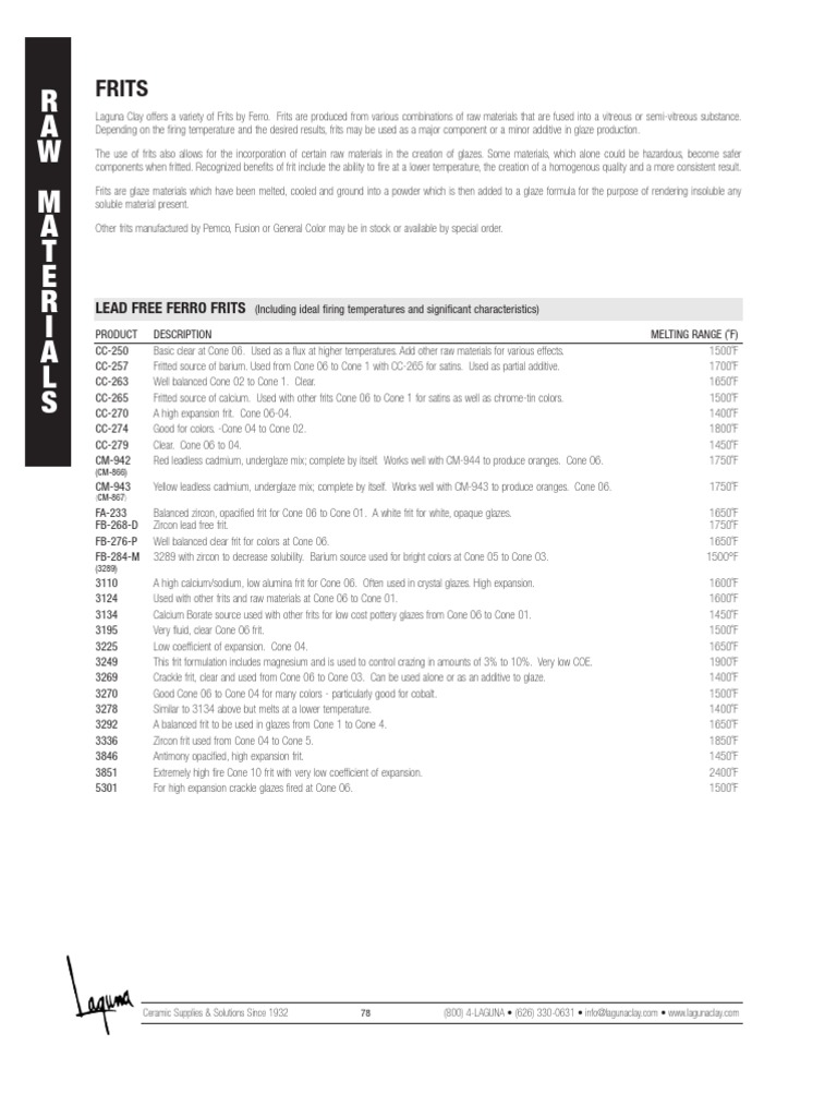 Frit | PDF | Solubility | Lead