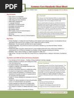 DOK Question Stems | PDF