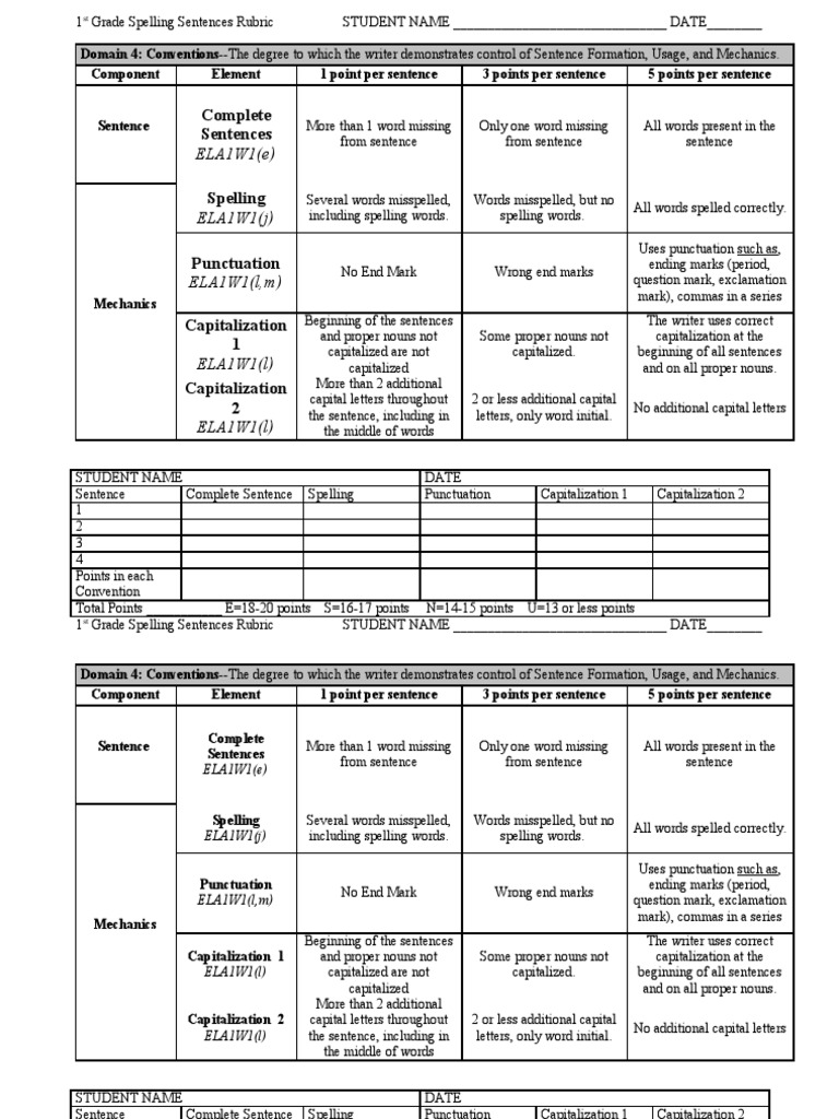 1st Grade Spelling Sentences Rubric | Punctuation | Spelling