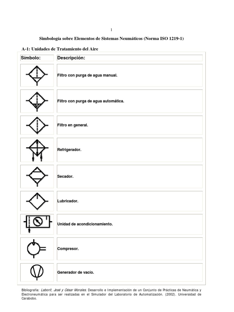 Norma Din y Ansi PDF | PDF | Neumática | Relé