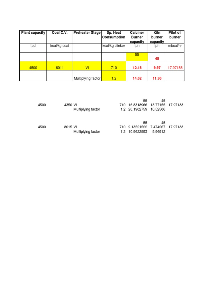 Pilot Burner-Capacity Calculation in Rotary Kiln | PDF