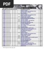 Container ISO-Codes 05 | PDF | Home Appliance | Electromechanical ...