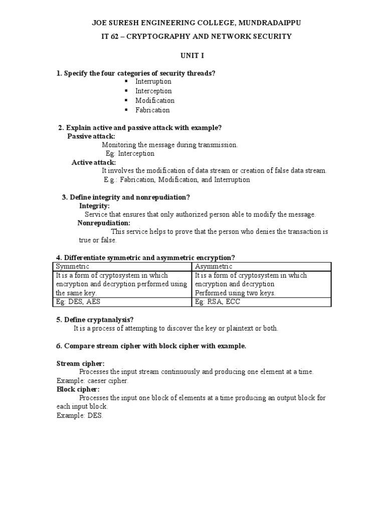 CNS - 2 Marks | PDF | Key (Cryptography) | Public Key Cryptography