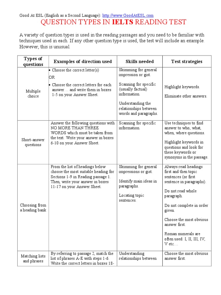 IELTS Reading Question Types Explained | PDF
