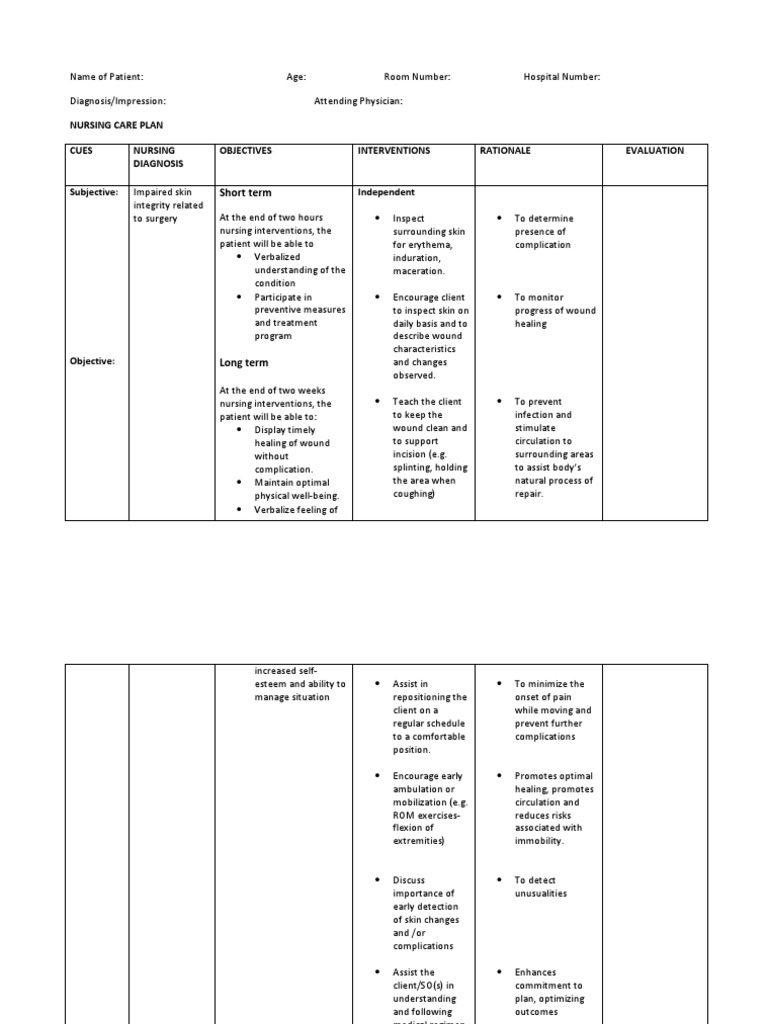 Short term: Nursing Care Plan Cues Nursing Diagnosis Objectives Interventions Rationale Evaluation