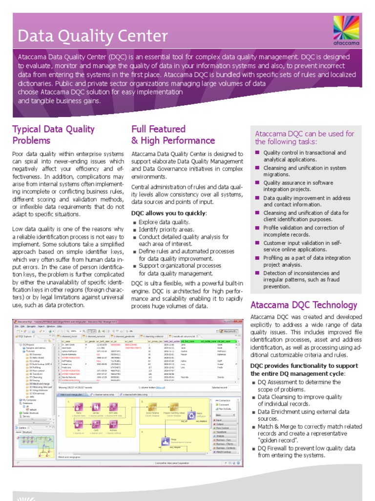 Data Quality Center: Typical Data Quality Problems Full Featured & High ...