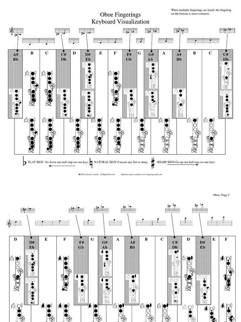 Oboe Fingerings Keyboard Visualization | PDF