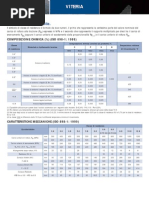Gole Di Scarico, Filettature ISO 4775 | PDF