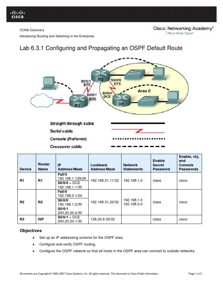 Lab 6 3 1 Configuring And Propagating An Ospf Default Route Pdf Router Computing Routing
