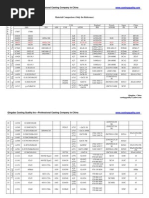 Metal Conversion Chart | PDF | Steel | Iron