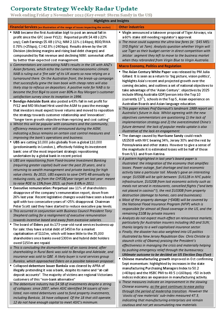 Strategy Radar - 2012 - 1102 XX Storm Sandy | PDF | Ubs | Banks