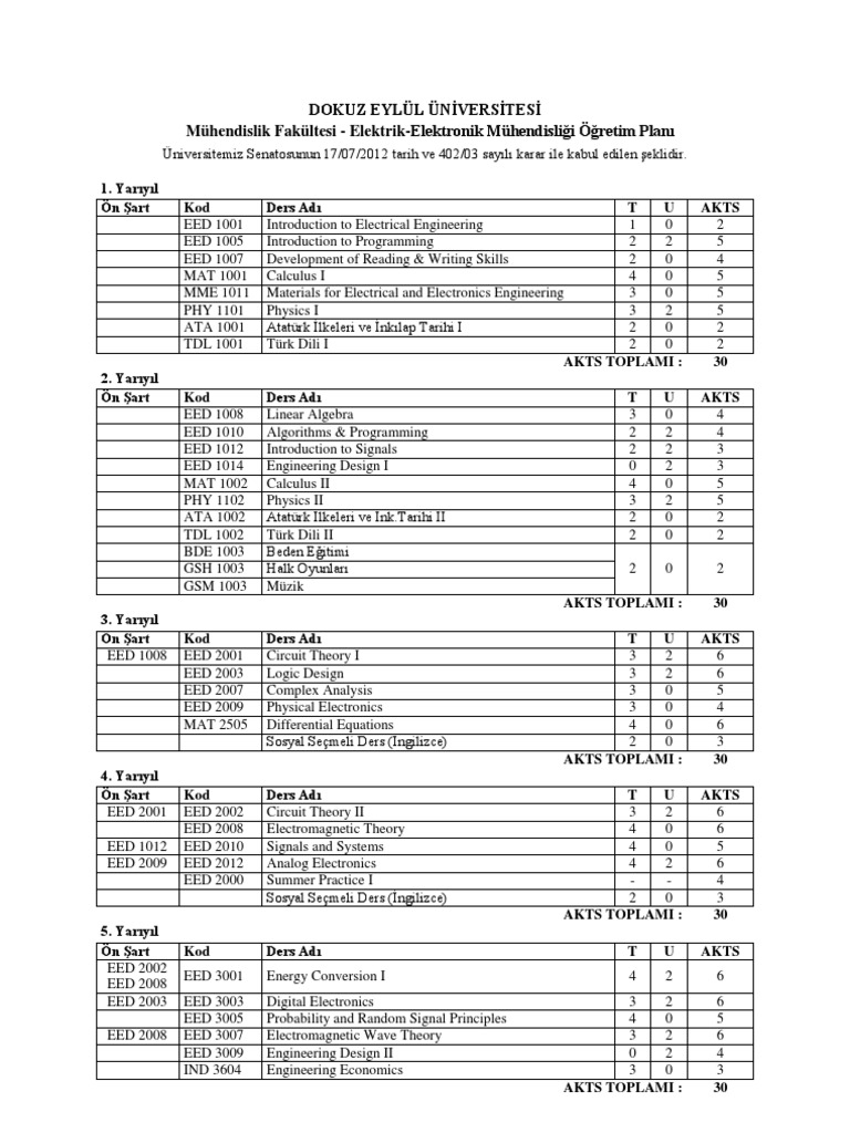 Elektronik Ogr Plan | PDF