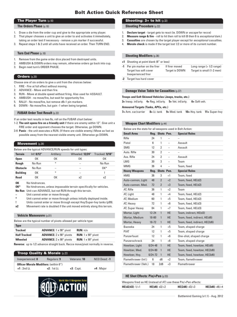 Bolt Action Quick Reference Guide | PDF | Armoured Fighting Vehicles ...