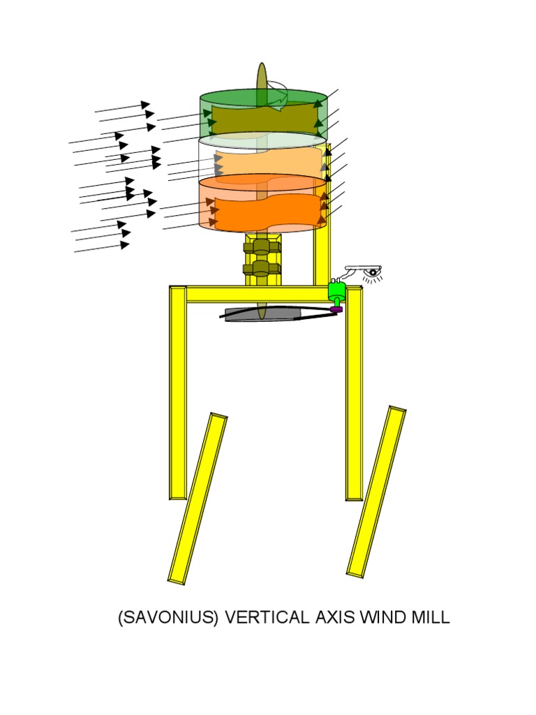 VERTICAL AXIS WIND MILL FINAL REPORT11111111.doc | Wind Turbine | Wind ...