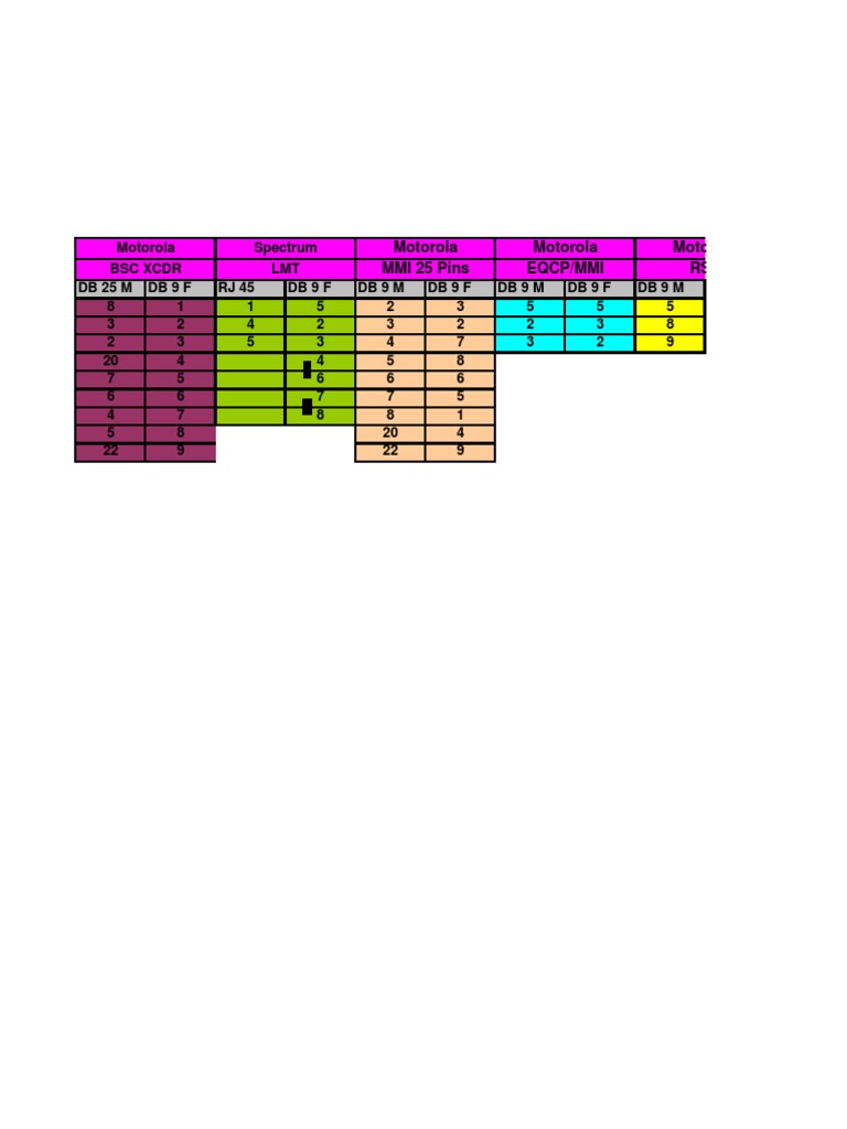 Data Overview of Connectors and Equipment | PDF | Home & Garden | Computers