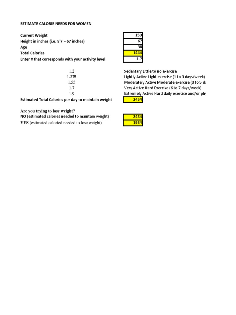 Calorie Needs Calculator for Men and Women | PDF | Wellness