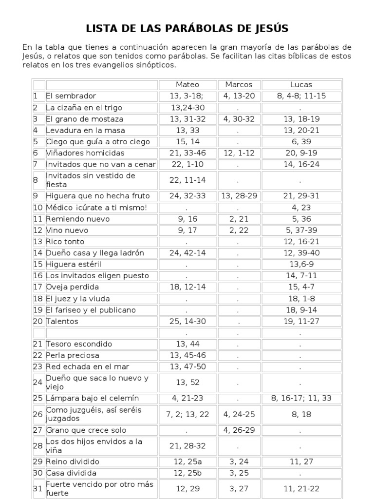 Lista de Las Parabolas de Jesus | PDF
