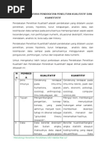 Contoh Coding dalam Penelitian Kualitatif | PDF