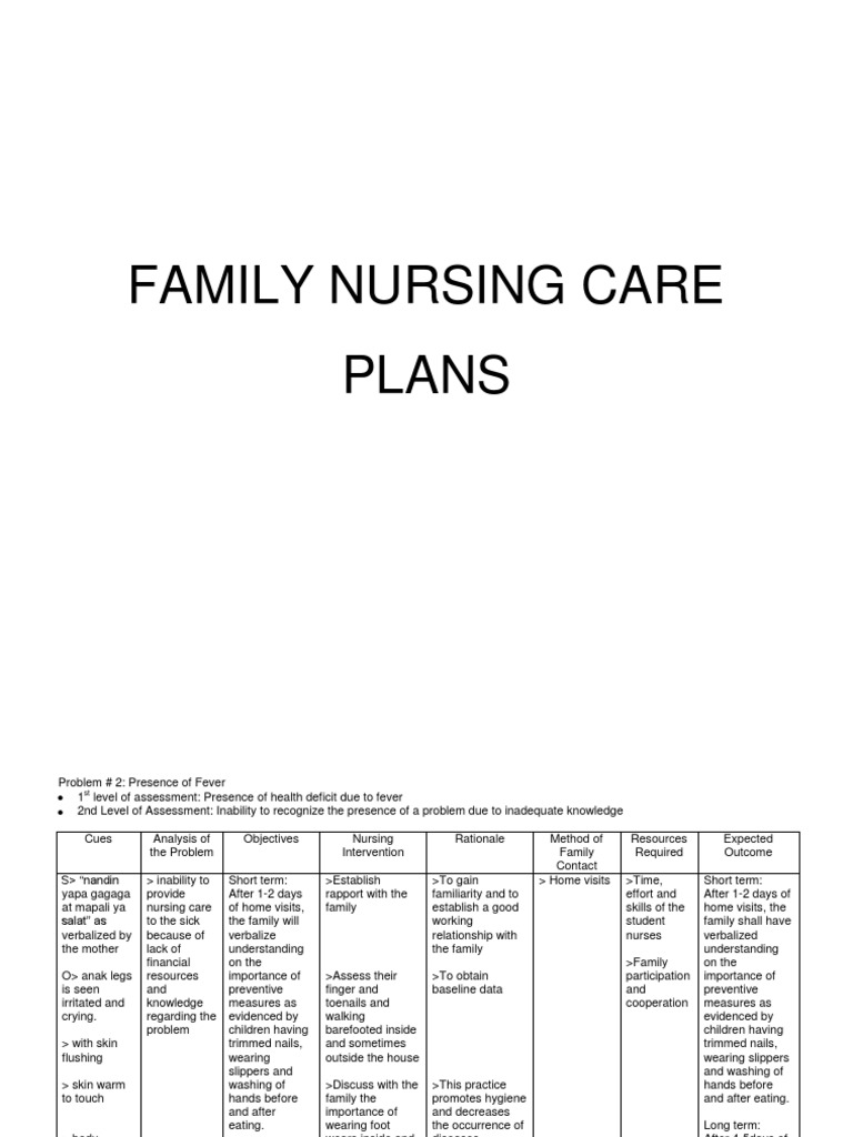 FNCP Sample | PDF | Hygiene | Human Tooth
