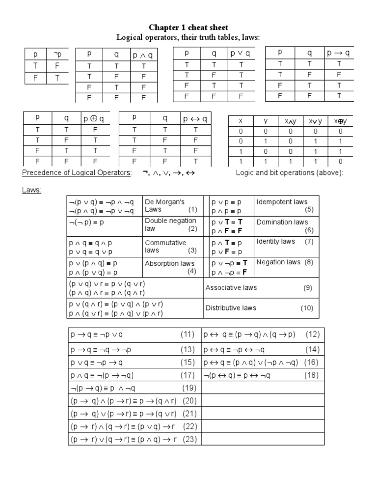 Chapter1 Cheat Sheet | PDF | Logical Expressions | Syntax (Logic)