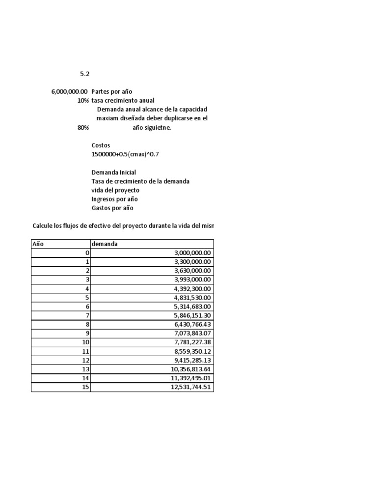 Tarea Ing Econo | PDF | Ahorro | Finanzas personales