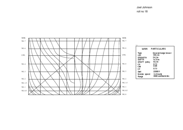 Lines Plan | PDF