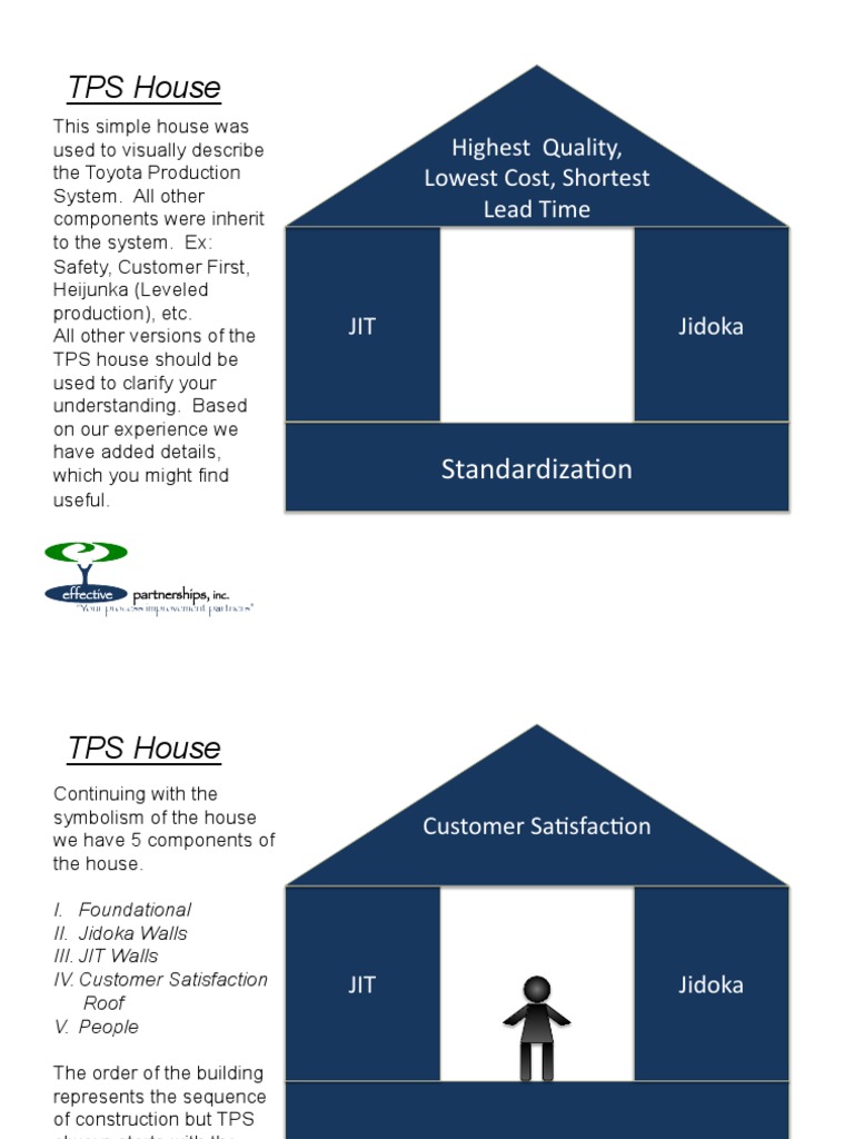 TPS House | PDF | Systems Science | Leadership