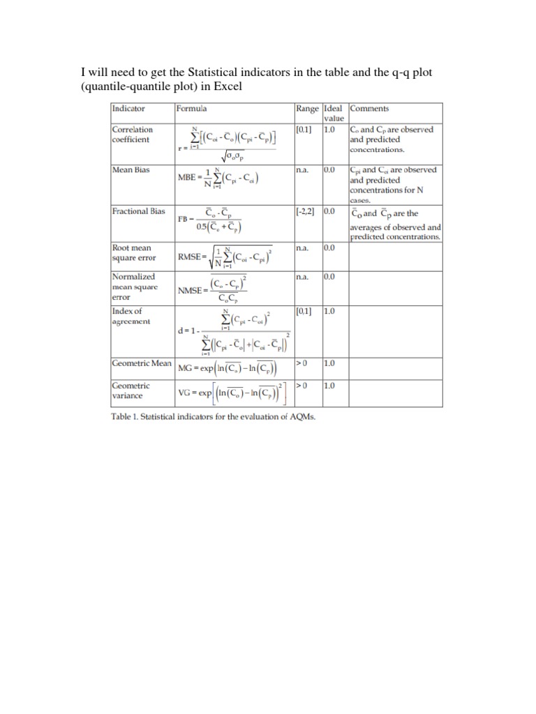 Statistical Indicators and Q-Q Plot in Excel | PDF