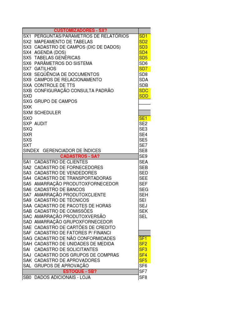 Tabelas Microsiga Protheus | PDF